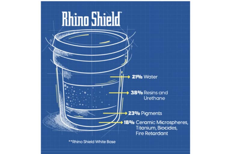 What Is Rhino Shield